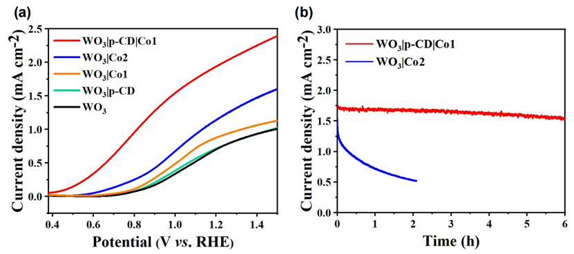 基于主-客体自组装策略构建复合光阳极-大连理工大学化工学院（新）