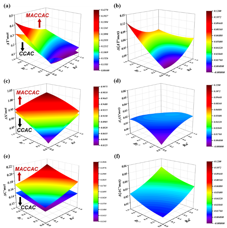 膜辅助溶析-冷却耦合过程实现高质量医药结晶制备-大连理工大学化工学院（新）